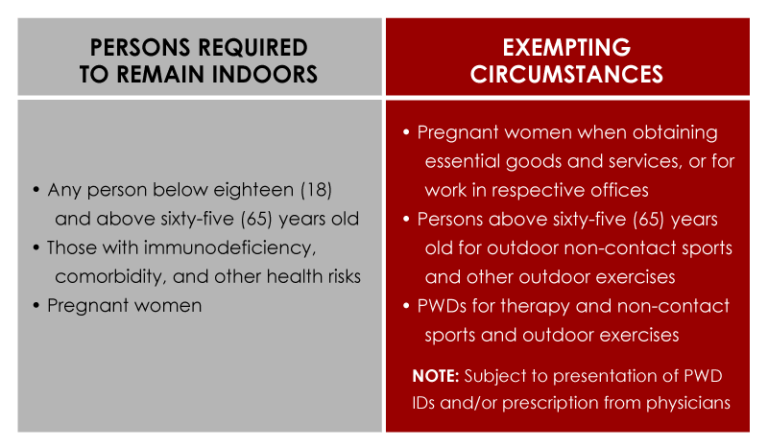 PH COMMUNITY QUARANTINE 2021: Everything You Need to Know