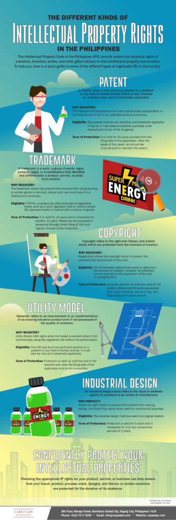 The Types of Intellectual Property in the Philippines
